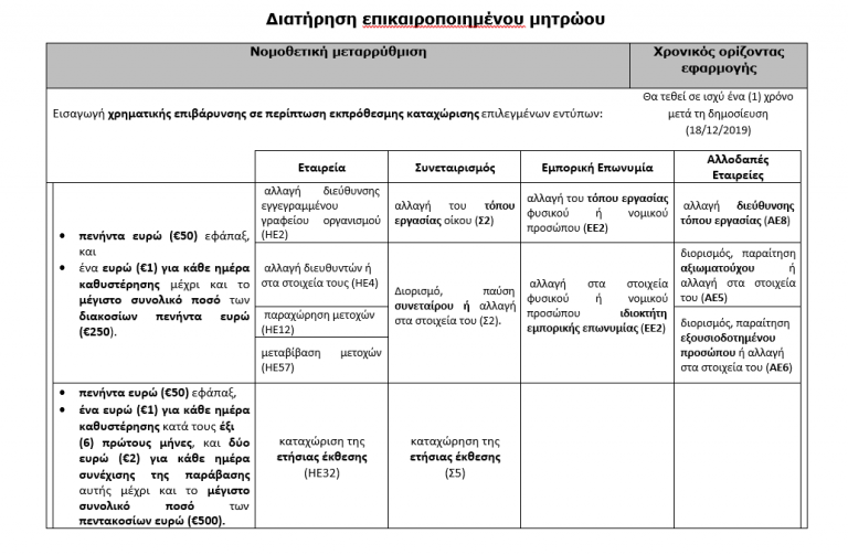 ΕΦΟΡΟΣ ΕΤΑΙΡΕΙΩΝ ΚΥΠΡΟΥ - ΑΝΑΚΟΙΝΩΣΗ ΓΙΑ ΧΡΗΜΑΤΙΚΕΣ ΕΠΙΒΑΡΥΝΣΕΙΣ ΚΑΙ ...